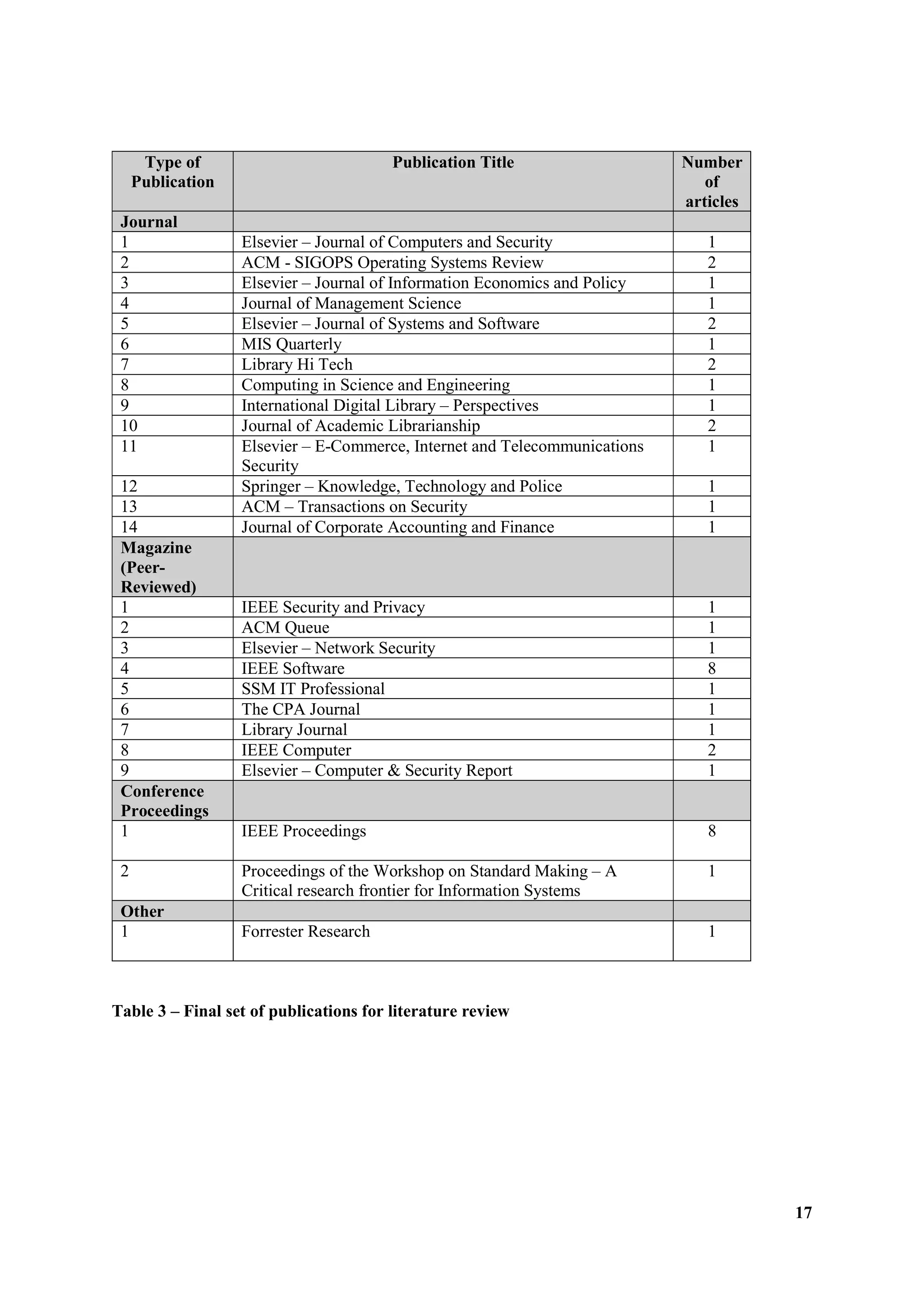 Thesis - Linux on the desktop | PDF