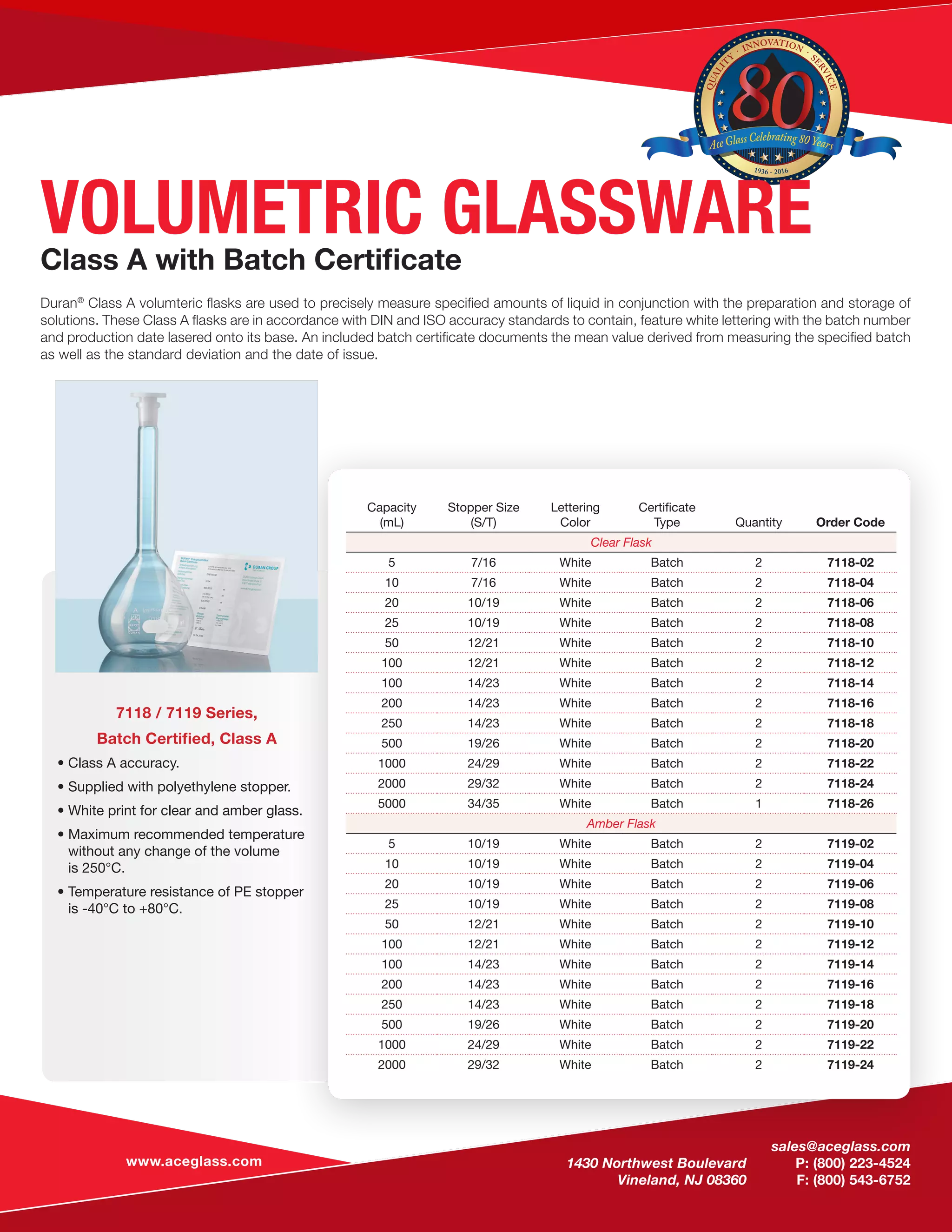 F1020R Volumetric Flasks | PDF