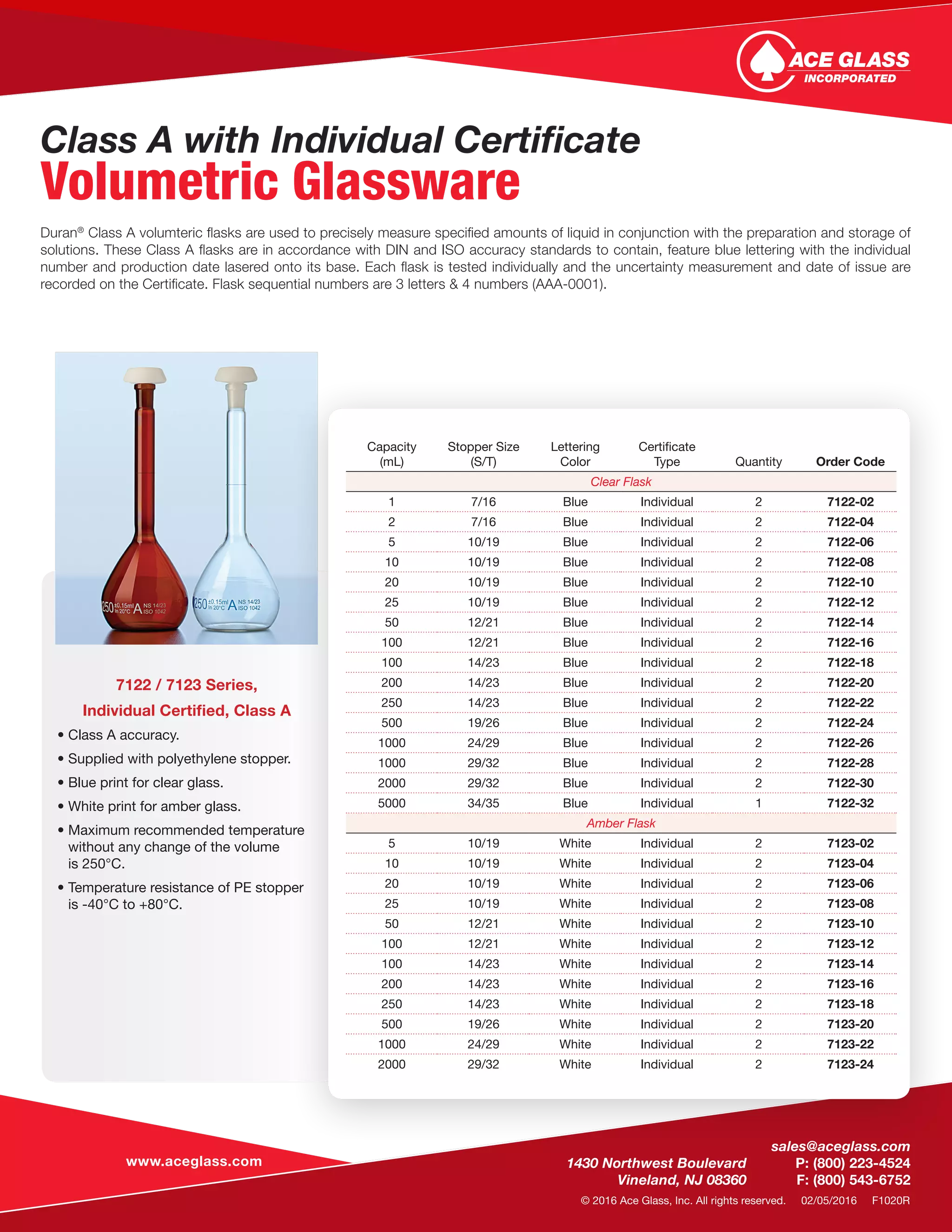 F1020R Volumetric Flasks | PDF