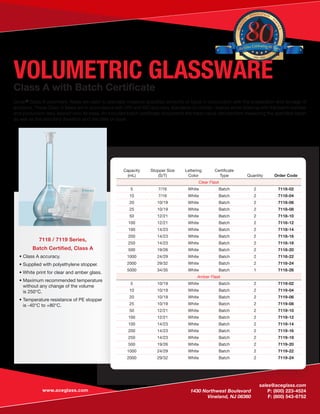 F1020R Volumetric Flasks | PDF | Chemistry | Science