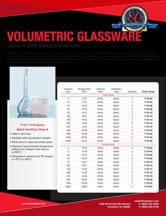 F1020R Volumetric Flasks | PDF | Chemistry | Science