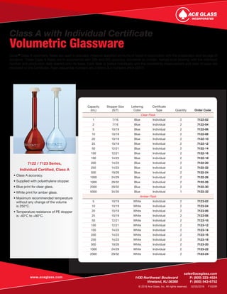 F1020R Volumetric Flasks | PDF | Chemistry | Science
