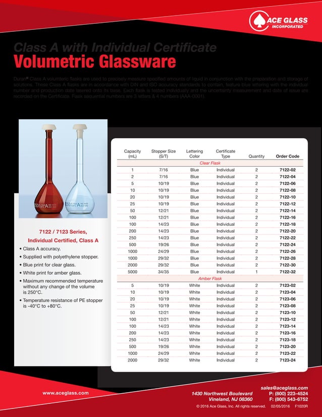 F1020R Volumetric Flasks | PDF | Chemistry | Science