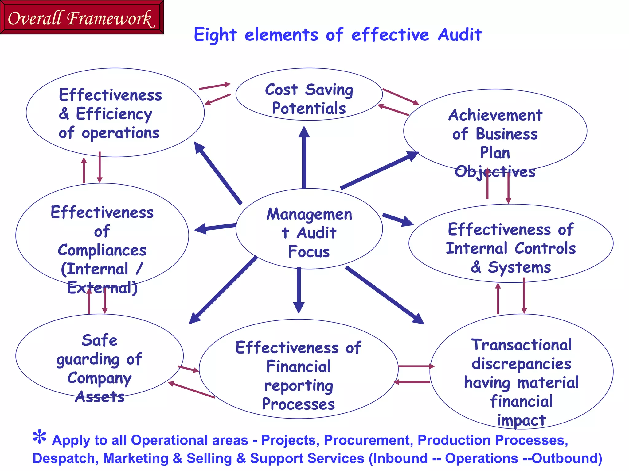 3f 1 Why Iso For Internal Audit | PPT