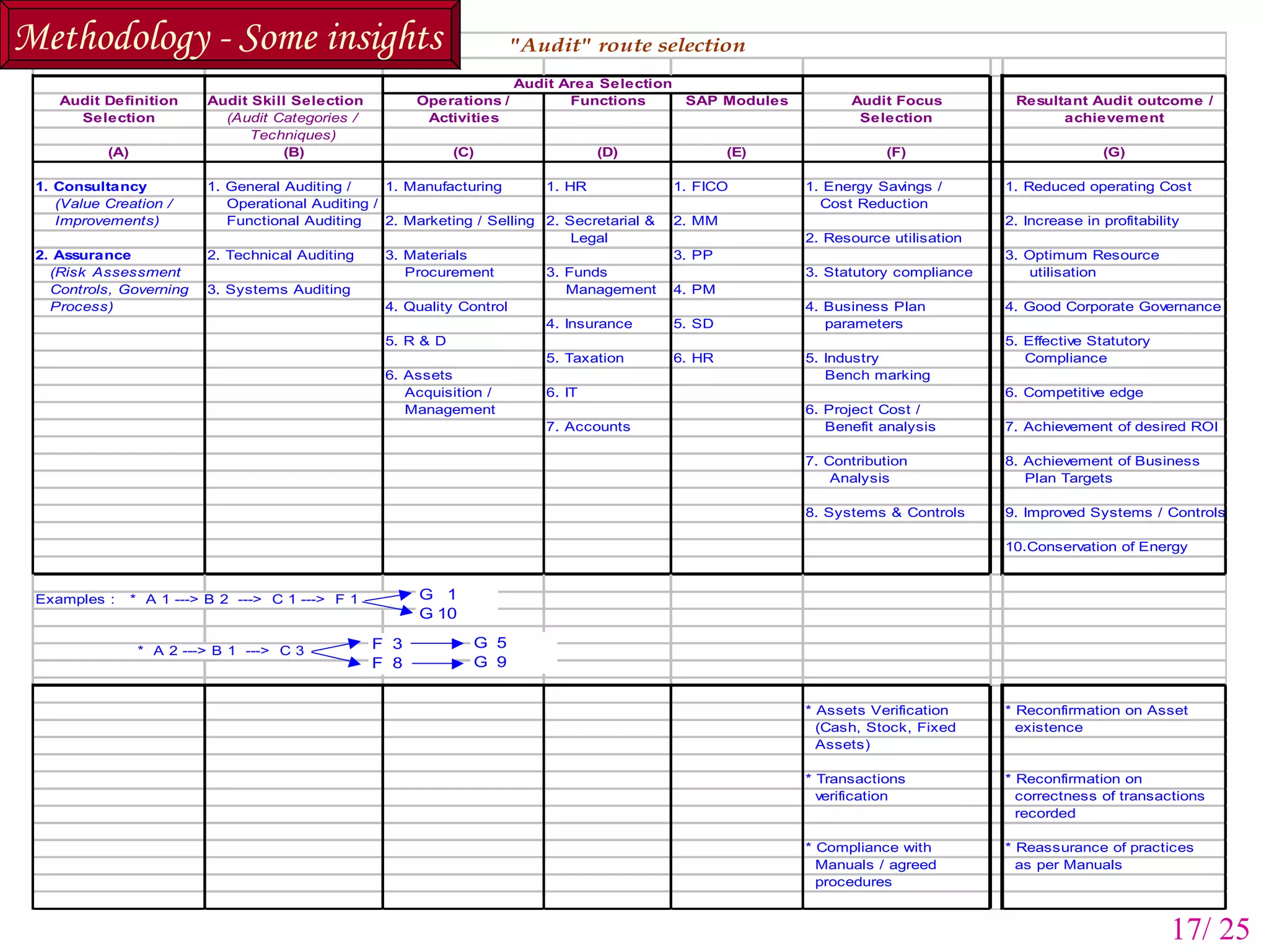 3f 1 Why Iso For Internal Audit | PPT