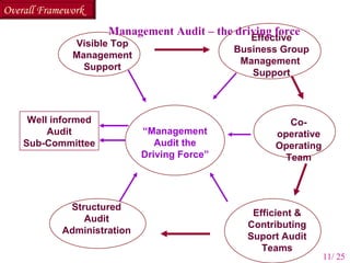 3f 1 Why Iso For Internal Audit | PPT