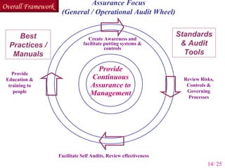3f 1 Why Iso For Internal Audit | PPT
