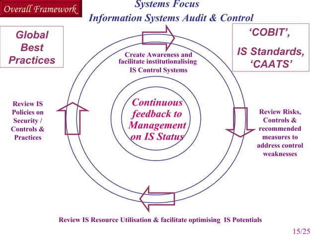 3f 1 Why Iso For Internal Audit | PPT | Business | Business and Finance