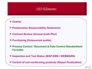 3f 1 Why Iso For Internal Audit | PPT