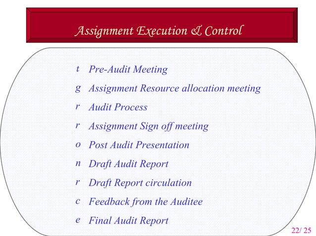 3f 1 Why Iso For Internal Audit | PPT | Business | Business and Finance