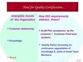3f 1 Why Iso For Internal Audit | PPT