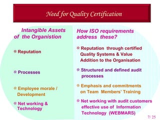 3f 1 Why Iso For Internal Audit | PPT