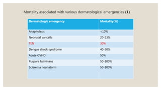 Ethics & Dermatology | PPTX