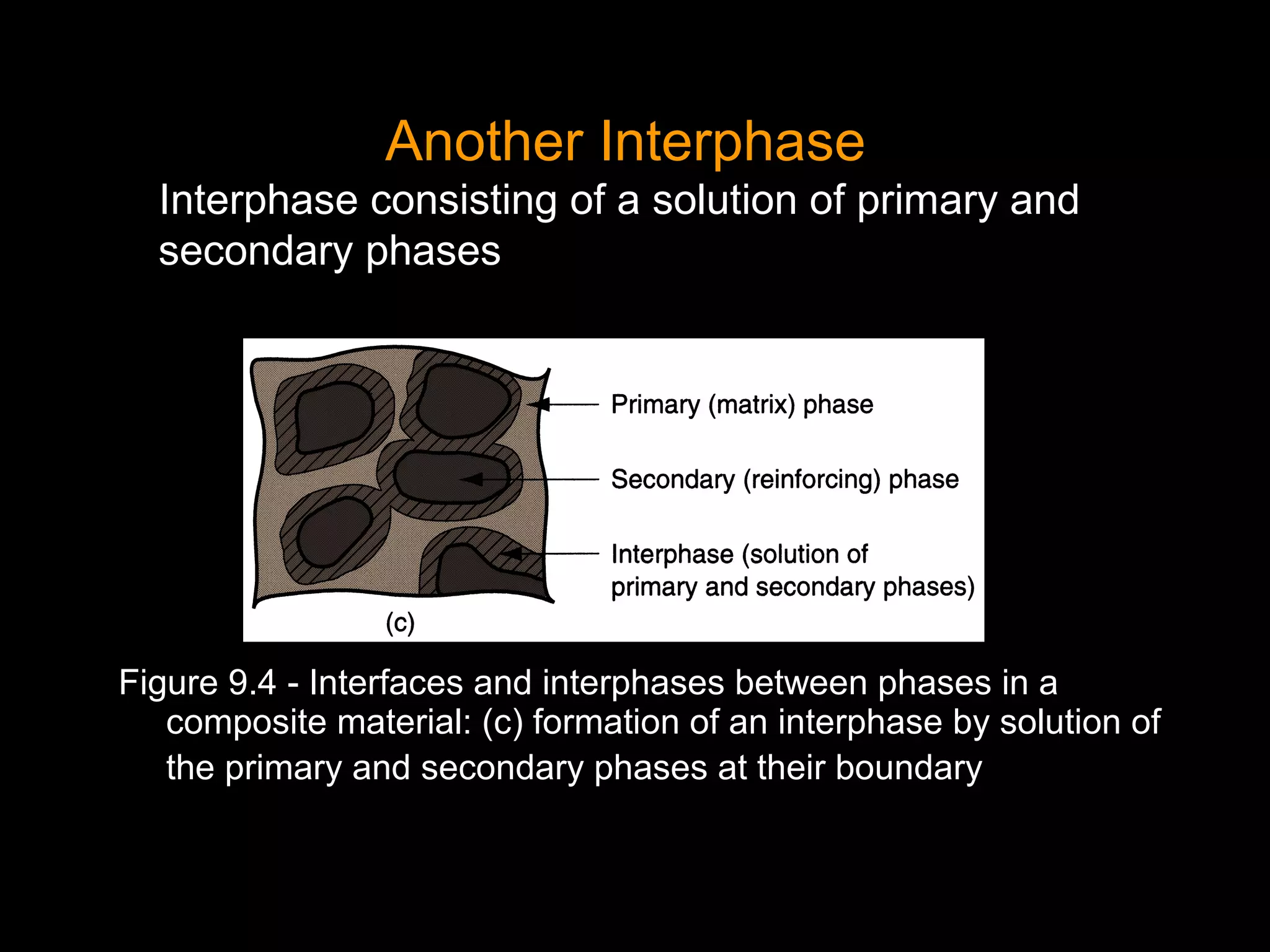 composite materials- fundamentals of manufacturing processes | PPT