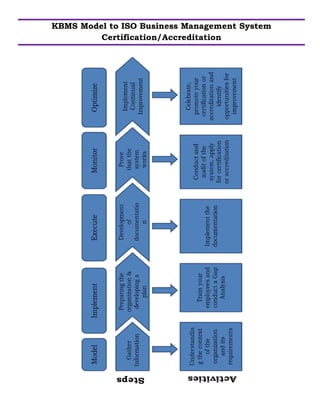 KBMS Quality-Integrity-Reliability-Corporate-flyer | PDF