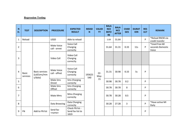 Tester Portfolio in Testing Quality Assurance MS | PDF