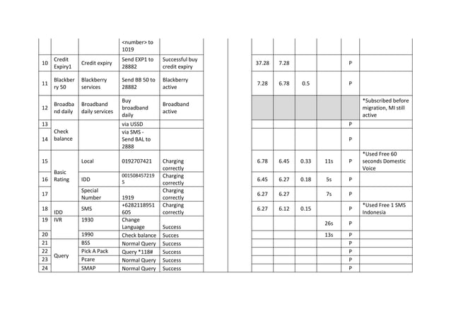 Tester Portfolio in Testing Quality Assurance MS | PDF