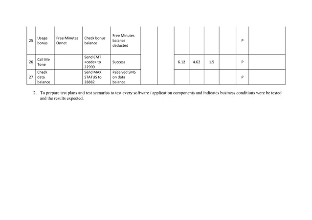 Tester Portfolio in Testing Quality Assurance MS | PDF