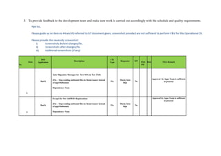 Tester Portfolio in Testing Quality Assurance MS | PDF