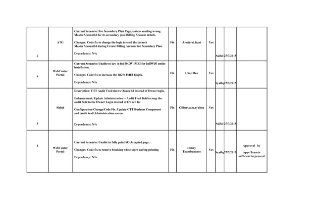Tester Portfolio in Testing Quality Assurance MS | PDF
