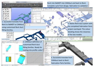 CADmep Process | PPT