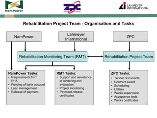 Hwange Project Implementation Guidelines (Nampower Presentation) | PDF ...