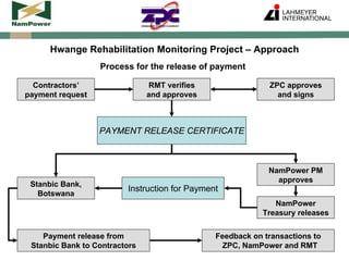 Hwange Project Implementation Guidelines (Nampower Presentation) | PDF ...