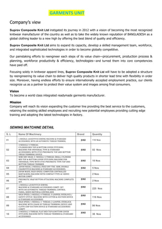 In modern fashion technology profile (knit ) | PDF