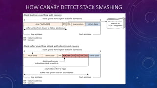 Stack Buffer Overflow Attack | PPT
