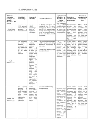 Novel Scheduling Algorithm in DFS9(1) | PDF