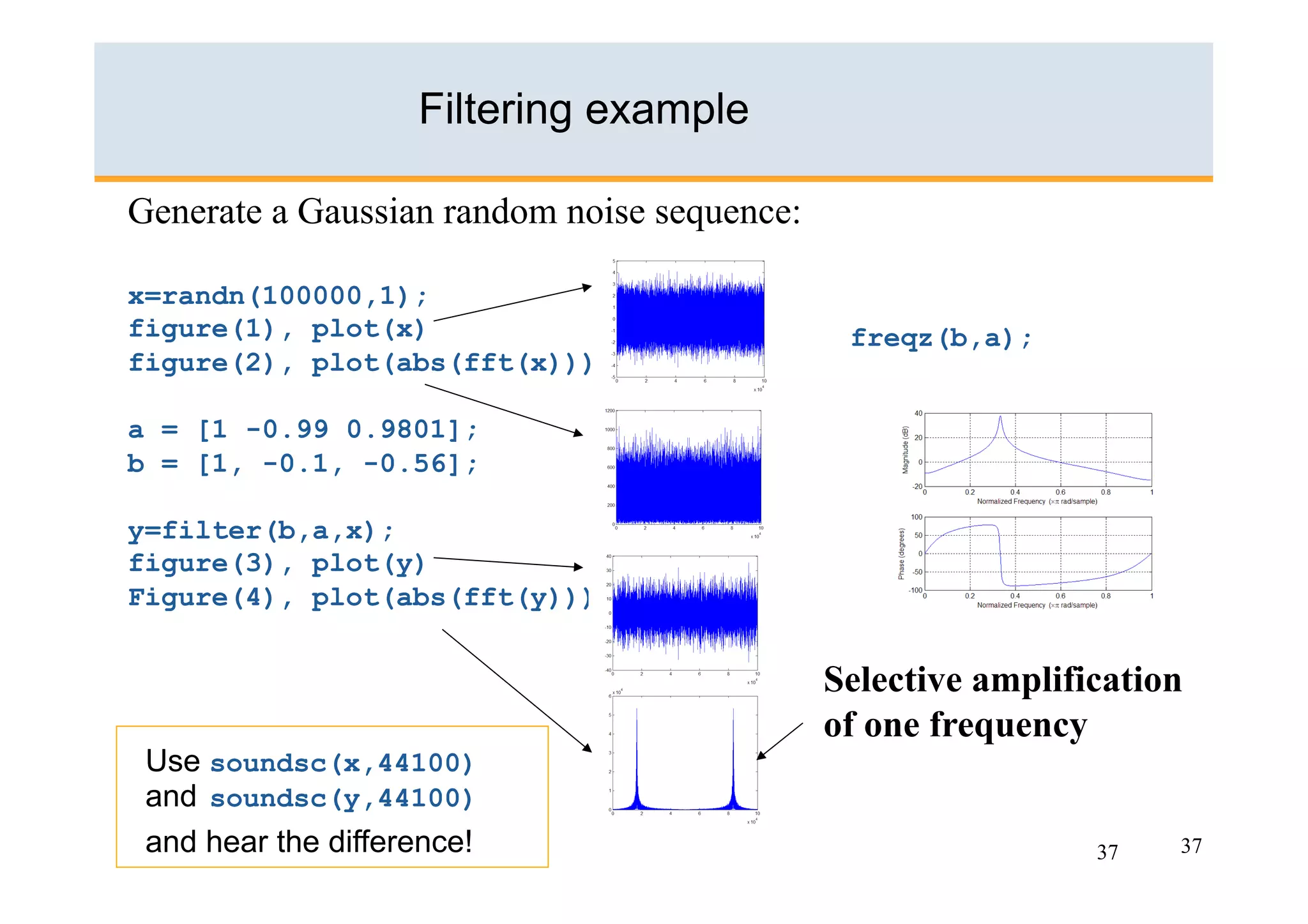 Basics Of Digital Filters Pdf Digital Audio Computer Software And Applications