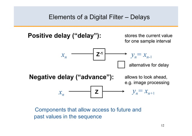 Basics of Digital Filters | PDF | Digital Audio | Computer Software and Applications