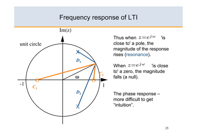 Basics of Digital Filters | PDF | Digital Audio | Computer Software and ...