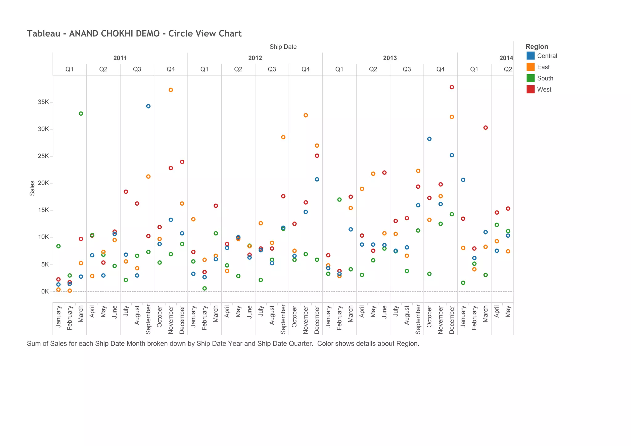 Tableau - ANAND CHOKHI DEMO - Circle View Chart | PDF