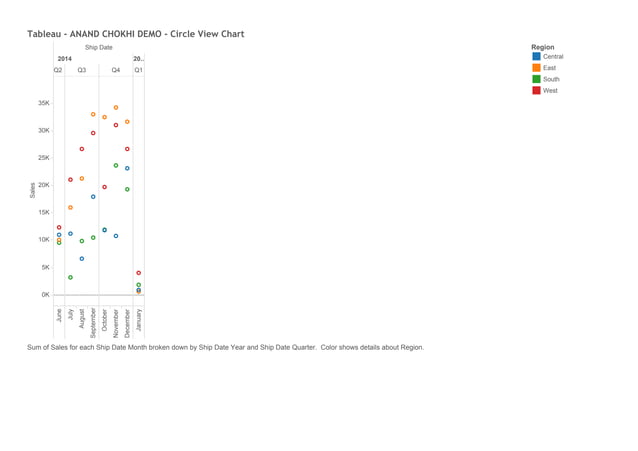 Tableau - ANAND CHOKHI DEMO - Circle View Chart | PDF