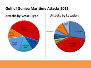 2014 Security Threats to Energy Infrastructure Key Challenges George ...