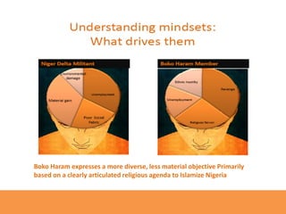 2014 Security Threats to Energy Infrastructure Key Challenges George ...