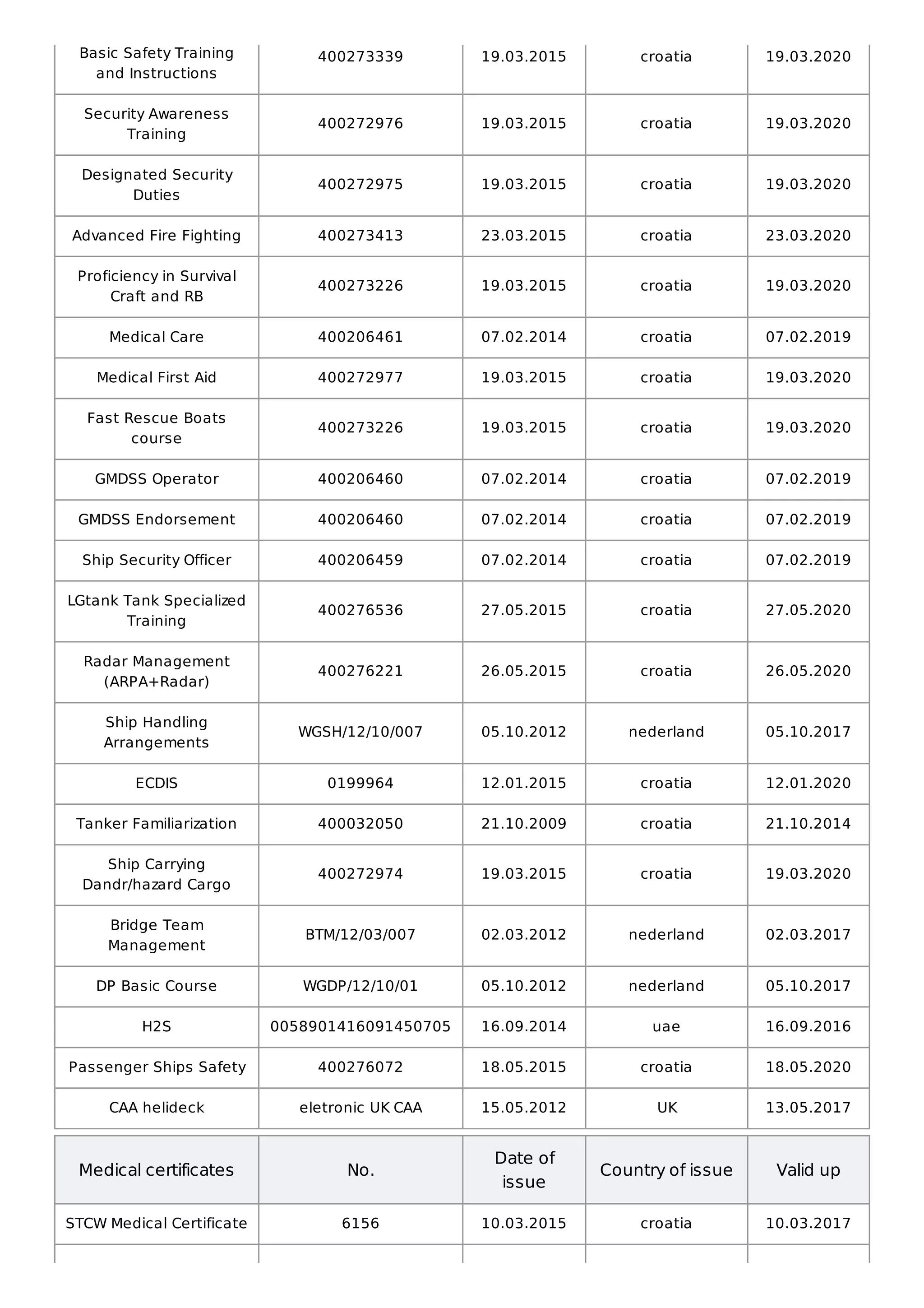 CV_MARIN_PETRANIC NAUTILUS 1 | PDF