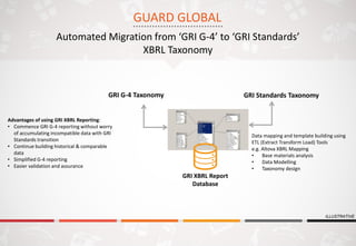 GRIXBRL Presentation updates 23_06_16 | PPT