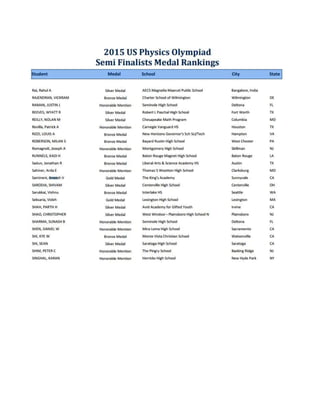 2015 USAPhO Gold Medalist | DOCX