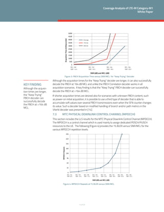 Coverage Analysis of LTE-M Category-M1 | PDF