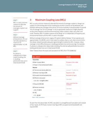 Coverage Analysis of LTE-M Category-M1 | PDF