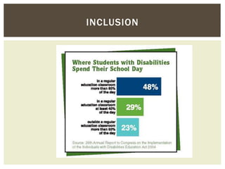 Writing an IEP | PPTX