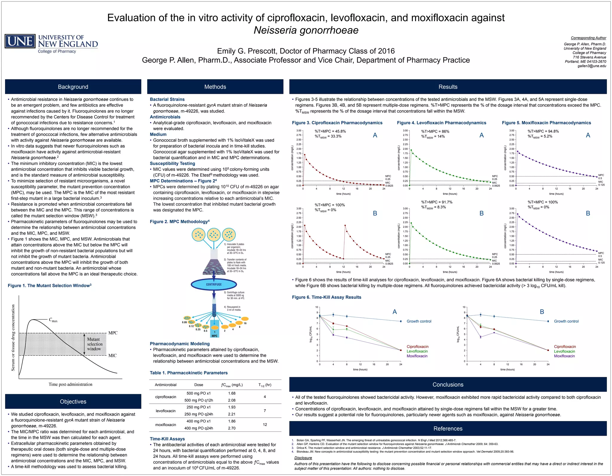 ASHP - Prescott 2013 | PPTX