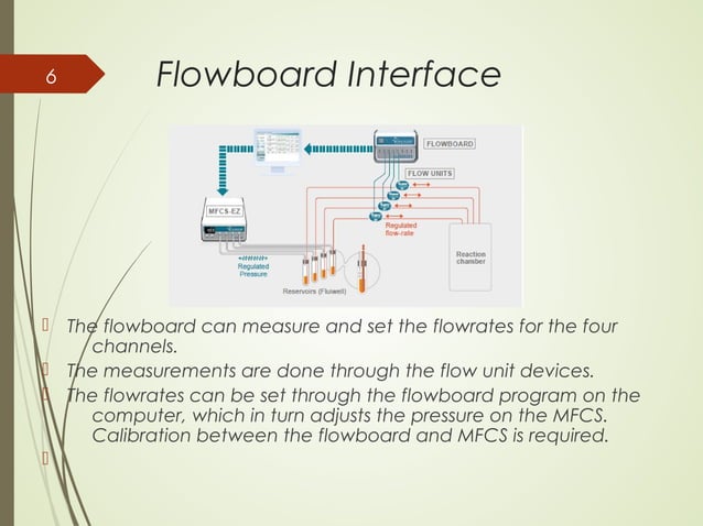 Microfluidic Characterization Project Presentation | ODP