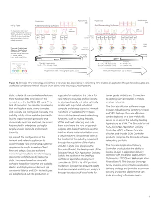 brocade-five-pillars-federal-data-centers-wp (1) | PDF