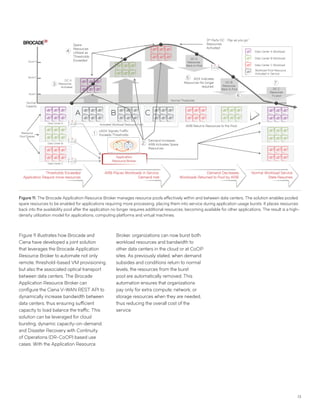 brocade-five-pillars-federal-data-centers-wp (1) | PDF