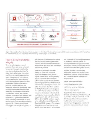 brocade-five-pillars-federal-data-centers-wp (1) | PDF