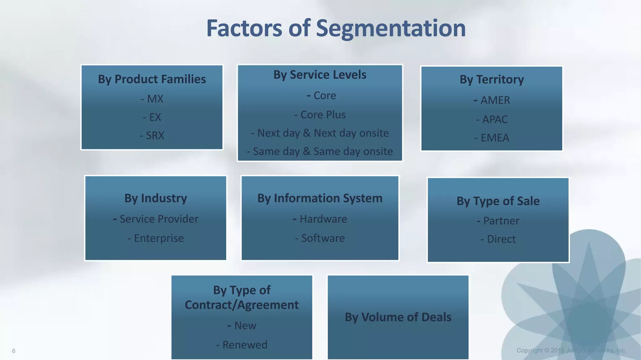 Discount analysis & trends - Copy | PPTX