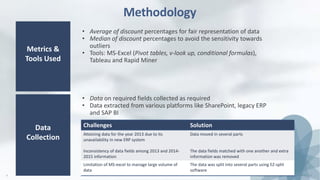 Discount analysis & trends - Copy | PPTX